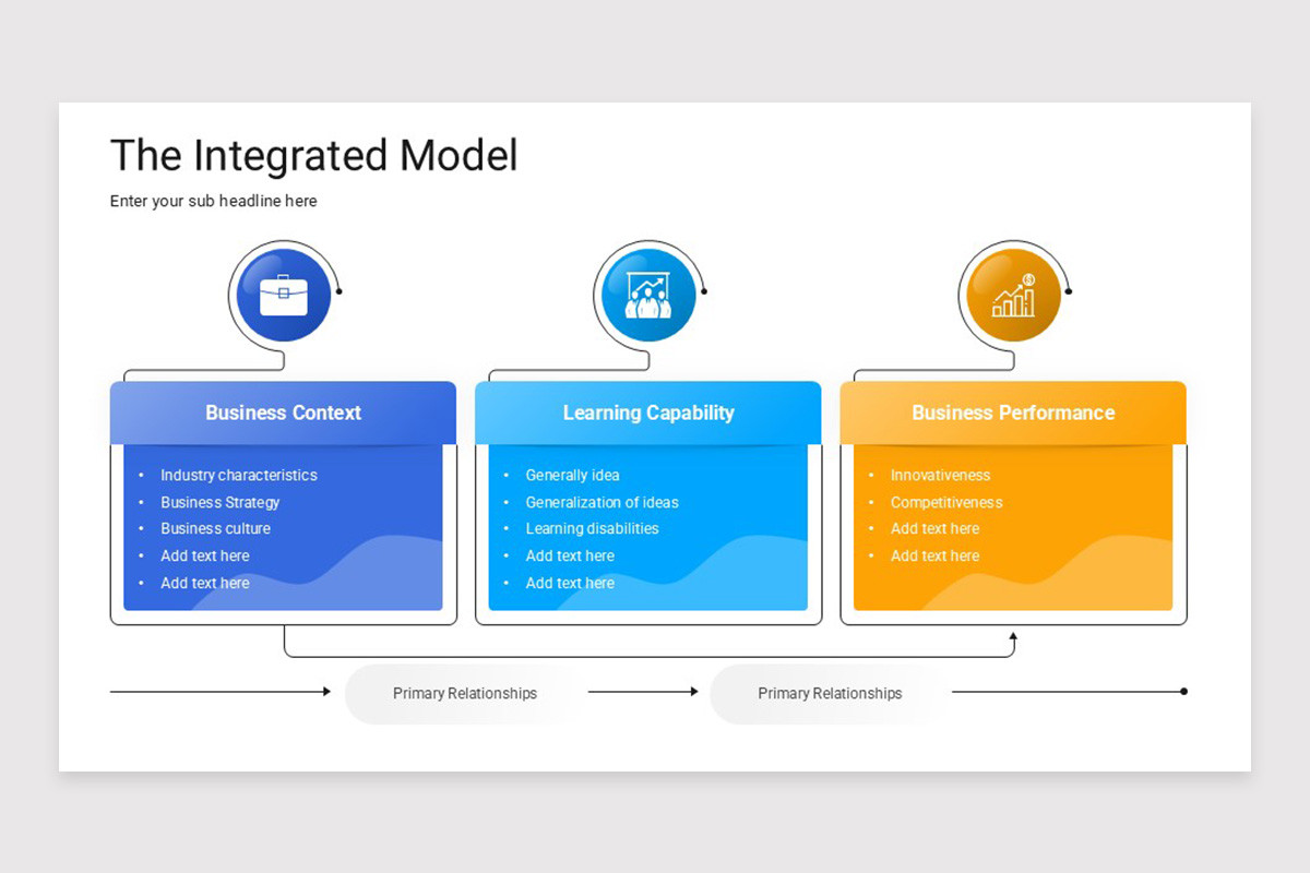 Organizational Learning Capabilities PowerPoint Template | Nulivo Market