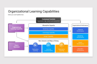 Organizational Learning Capabilities PowerPoint Template | Nulivo Market