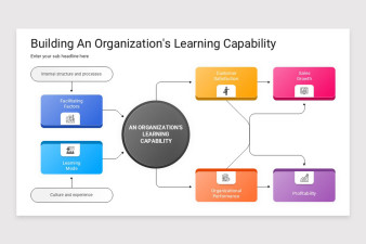 Organizational Learning Capabilities PowerPoint Template | Nulivo Market