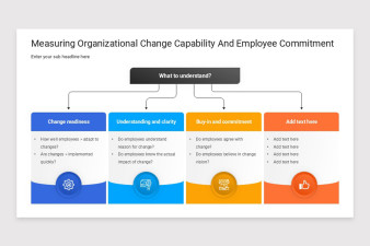 Organizational Learning Capabilities PowerPoint Template | Nulivo Market