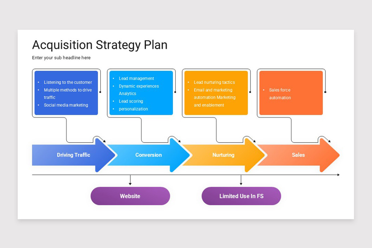 Customer Acquisition Techniques Models Google Slides Template | Nulivo ...