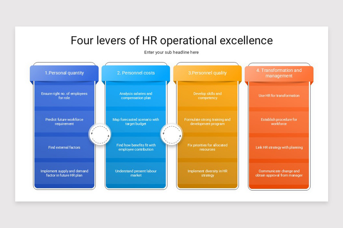 HR Operational Excellence PowerPoint Template | Nulivo Market