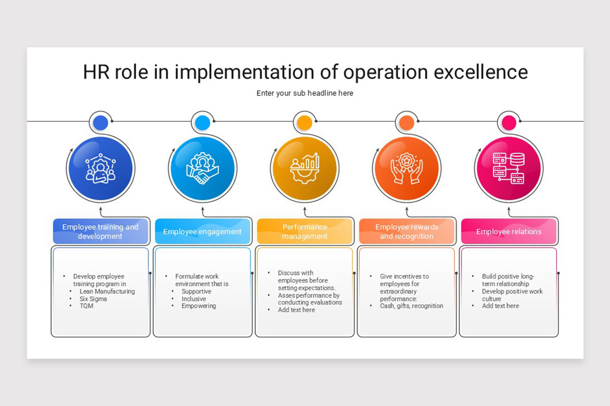HR Operational Excellence PowerPoint Template | Nulivo Market