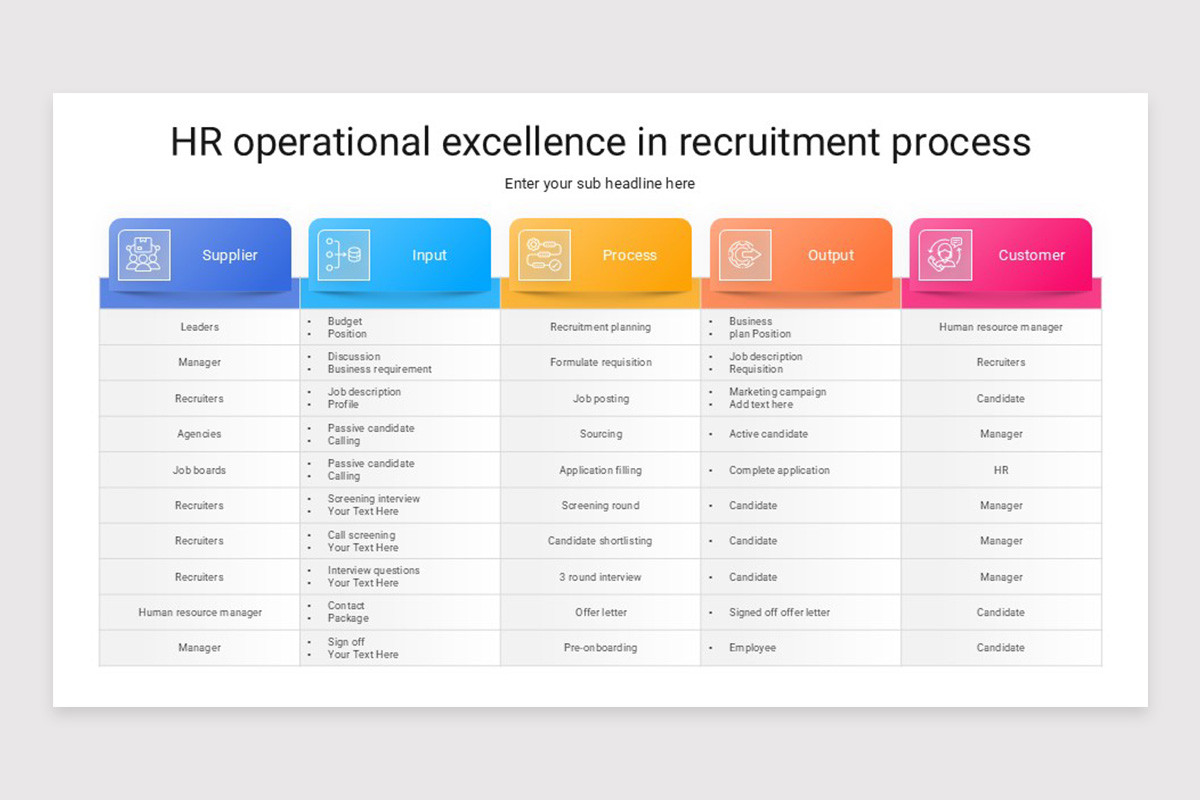 HR Operational Excellence PowerPoint Template | Nulivo Market