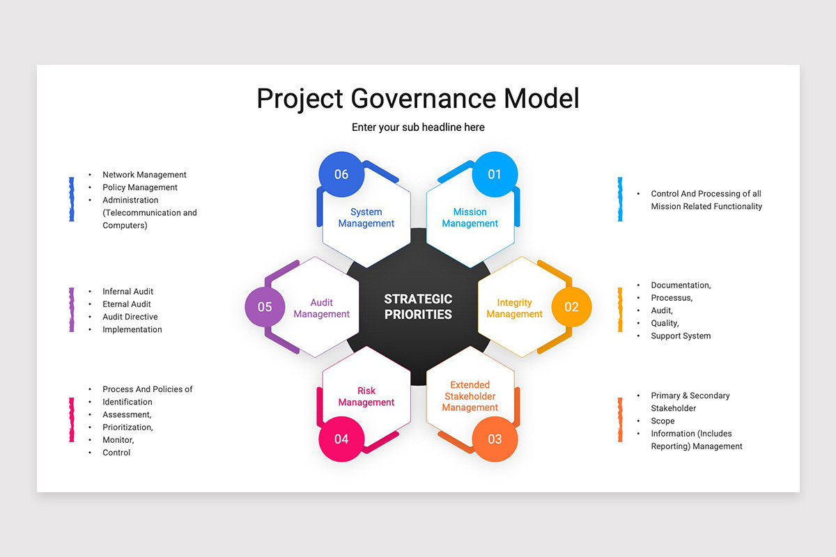 Project Governance Framework Keynote Template | Nulivo Market
