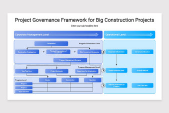 Project Governance Framework PowerPoint Template | Nulivo Market