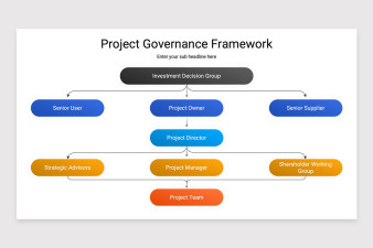 Project Governance Framework PowerPoint Template | Nulivo Market