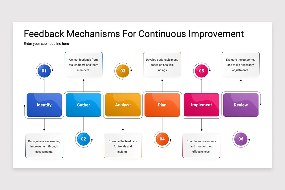 The Role Of Consultants In Project Risk Management PowerPoint Template ...