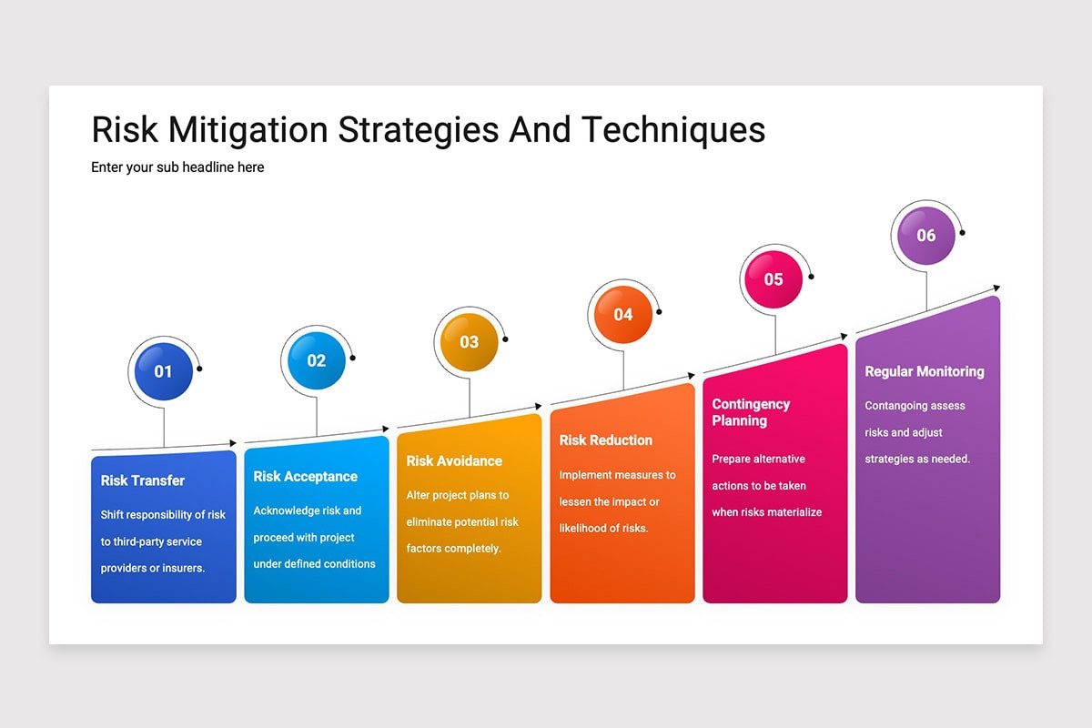 The Role Of Consultants In Project Risk Management PowerPoint Template ...