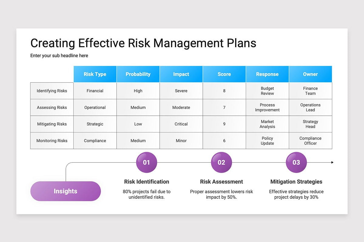 The Role Of Consultants In Project Risk Management PowerPoint Template ...