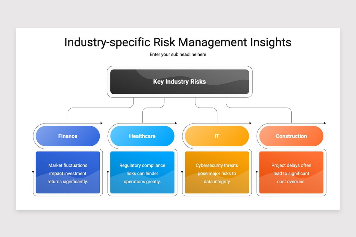 The Role Of Consultants In Project Risk Management PowerPoint Template ...