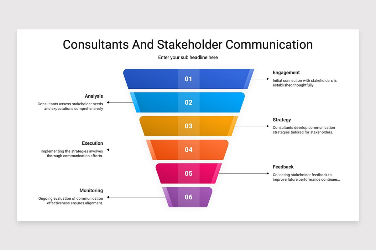 The Role Of Consultants In Project Risk Management PowerPoint Template ...