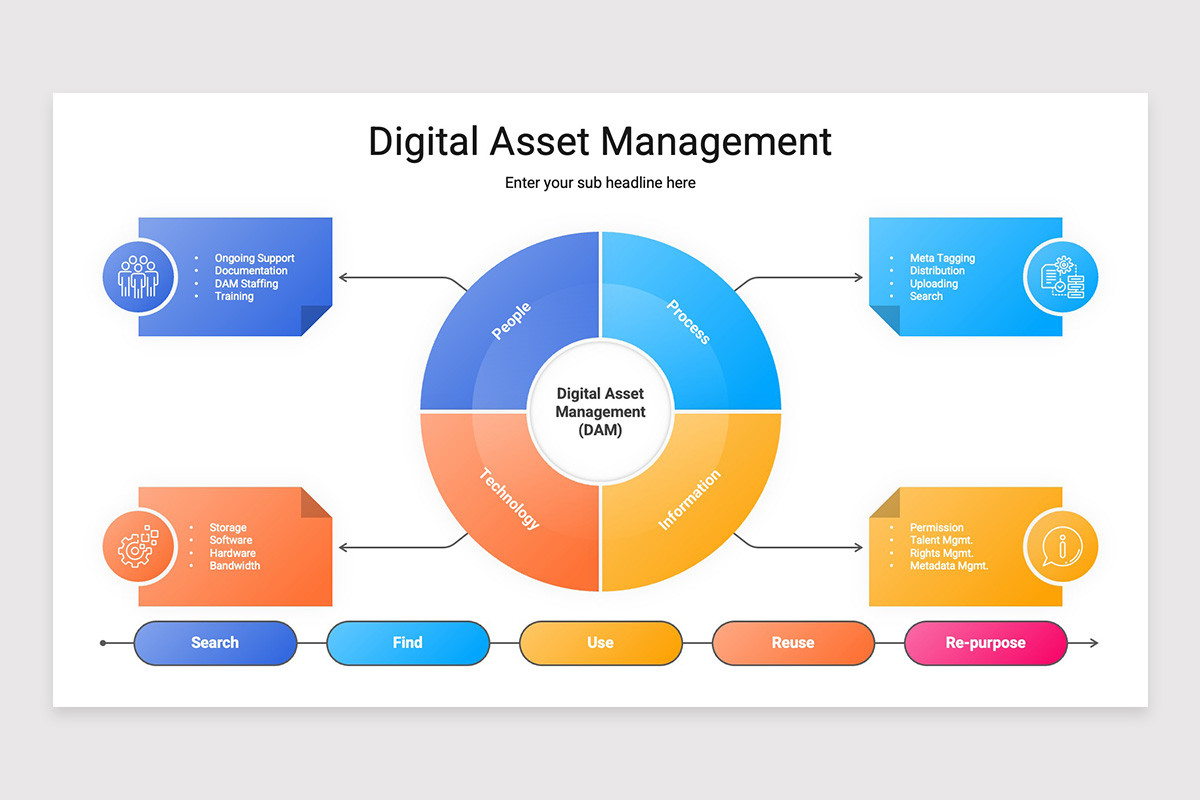 Digital Asset Management PowerPoint Template | Nulivo Market