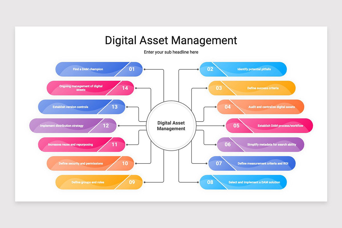 Digital Asset Management PowerPoint Template | Nulivo Market