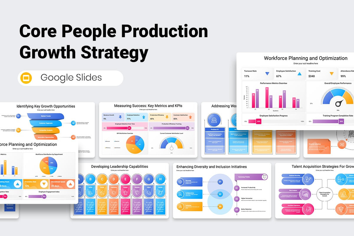 Core People Production Growth Strategy Google Slides Template | Nulivo ...