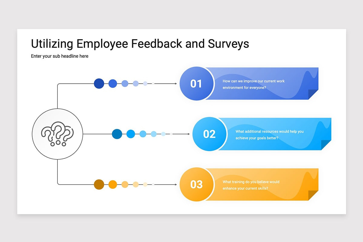 Core People Production Growth Strategy Google Slides Template | Nulivo ...