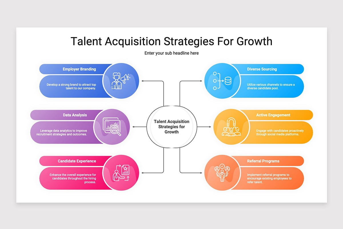 Core People Production Growth Strategy PowerPoint Template | Nulivo Market