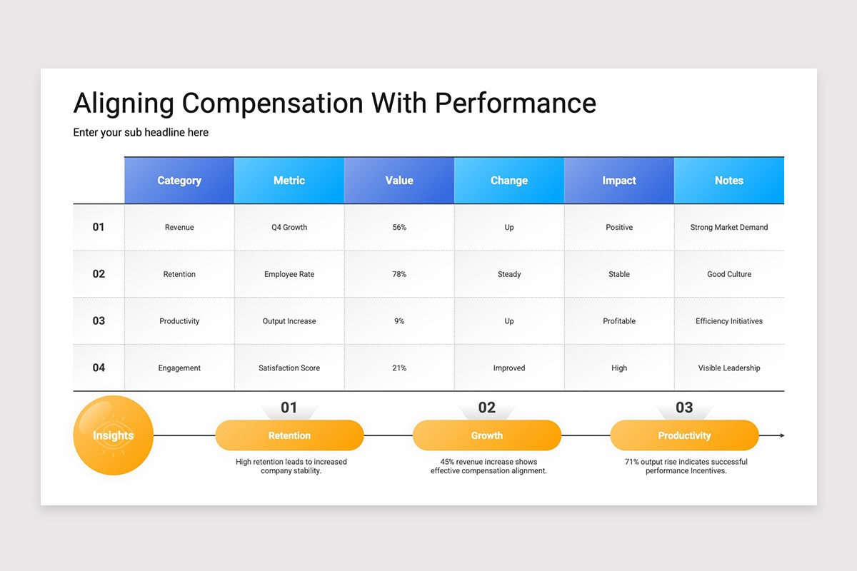 Core People Production Growth Strategy PowerPoint Template | Nulivo Market