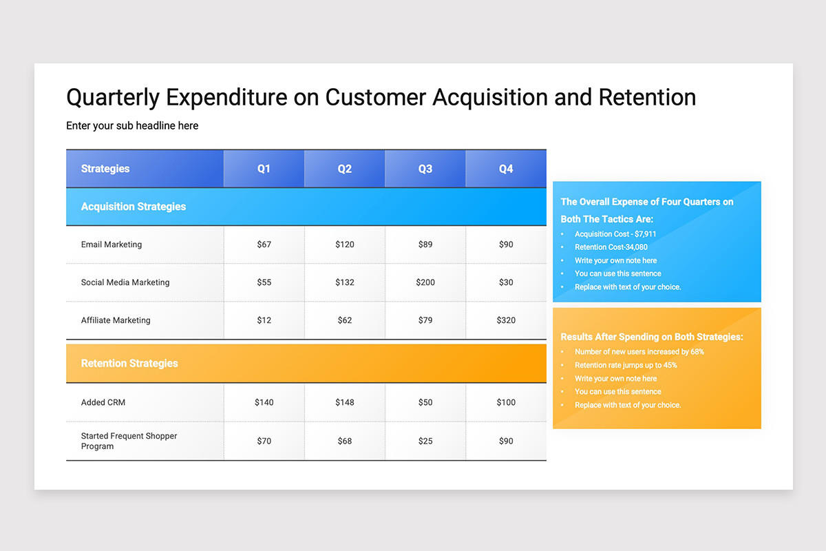 Customer Acquisition And Retention PowerPoint Template | Nulivo Market