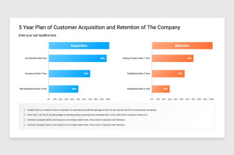 Customer Acquisition And Retention PowerPoint Template | Nulivo Market