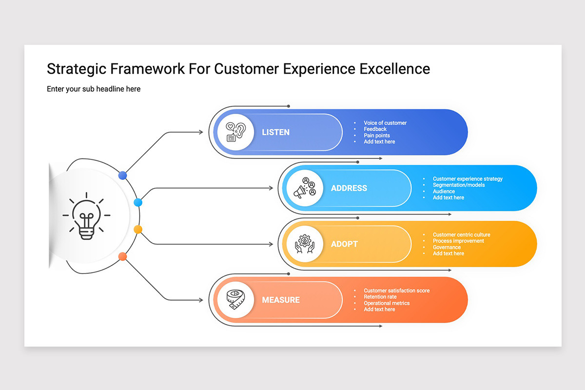 Customer Experience Excellence PowerPoint Template | Nulivo Market