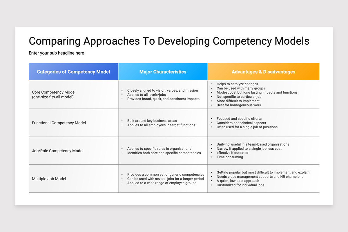 Competency Models Keynote Template | Nulivo Market