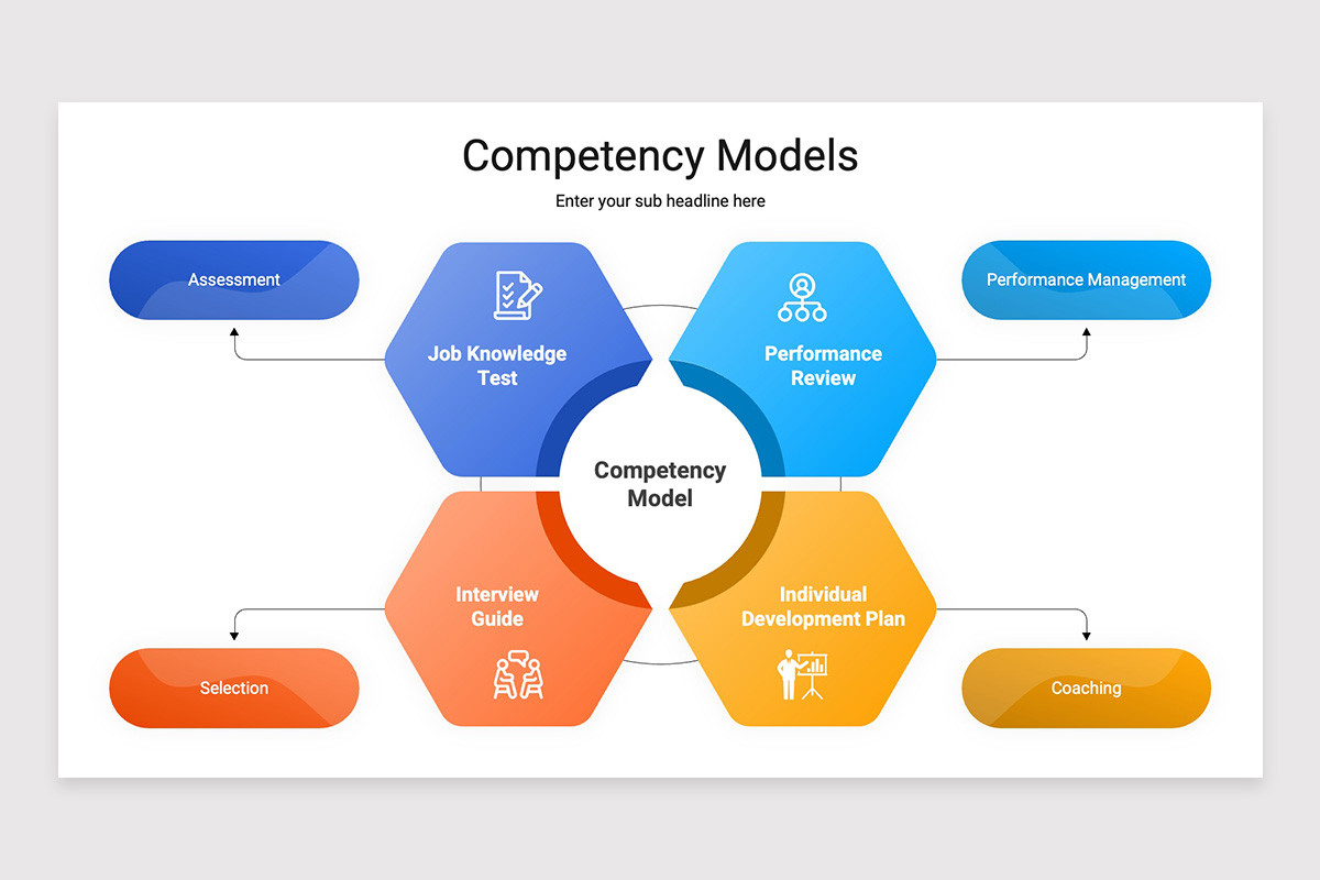 Competency Models PowerPoint Template | Nulivo Market