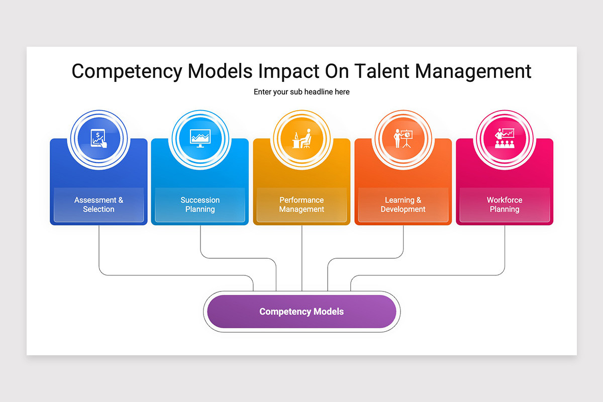 Competency Models PowerPoint Template | Nulivo Market