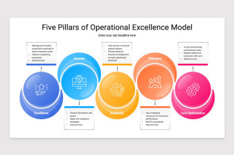Operational Excellence Framework Keynote Template | Nulivo Market