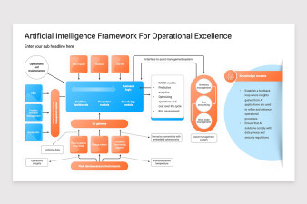 Operational Excellence Framework Keynote Template | Nulivo Market