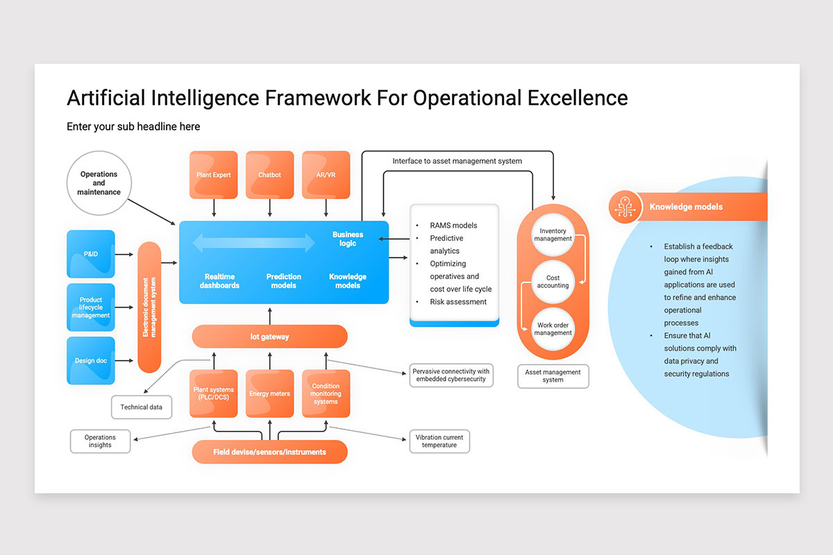 Operational Excellence Framework Google Slides Template | Nulivo Market