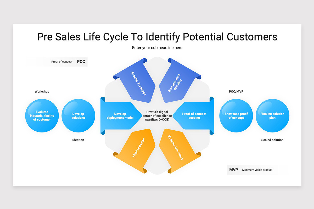 Operational Excellence Framework Google Slides Template | Nulivo Market