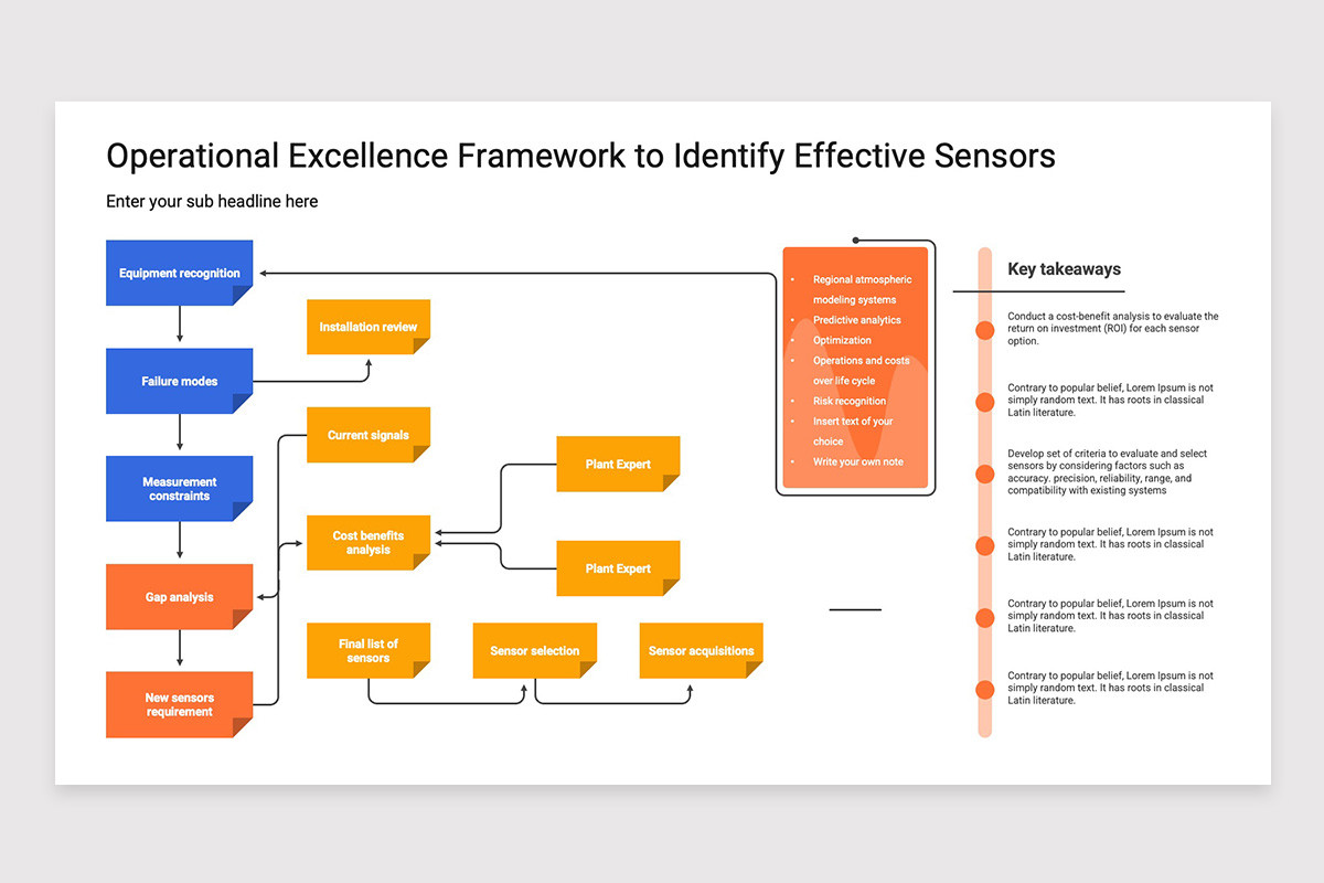 Operational Excellence Framework Google Slides Template | Nulivo Market