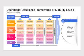 Operational Excellence Framework Google Slides Template | Nulivo Market