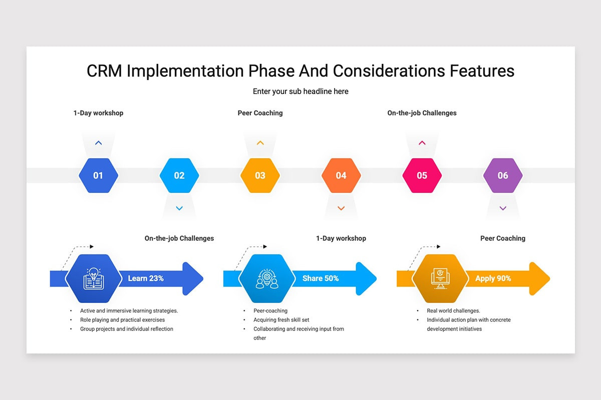 Organizational Excellence Keynote Template | Nulivo Market