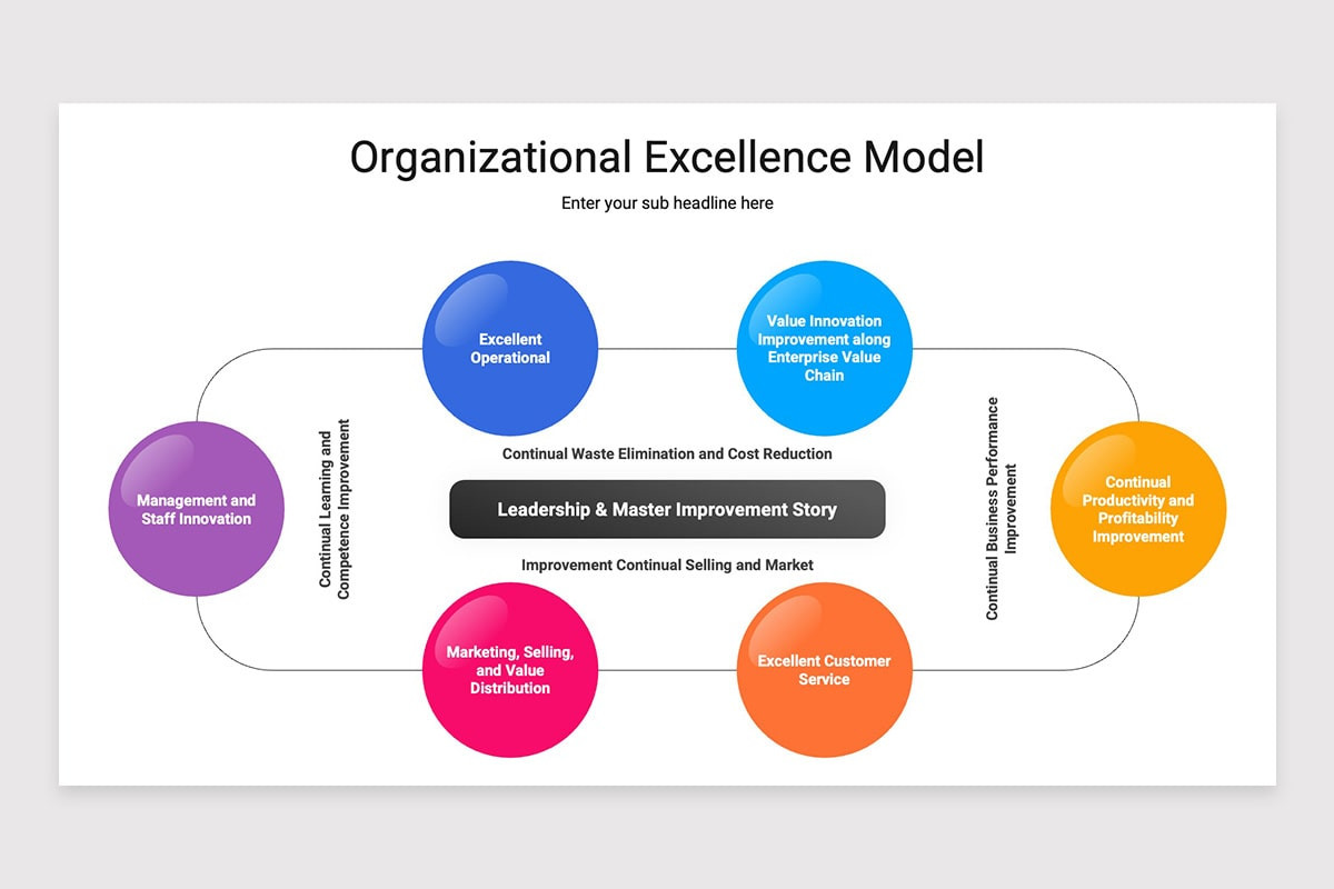 Organizational Excellence Google Slides Template | Nulivo Market