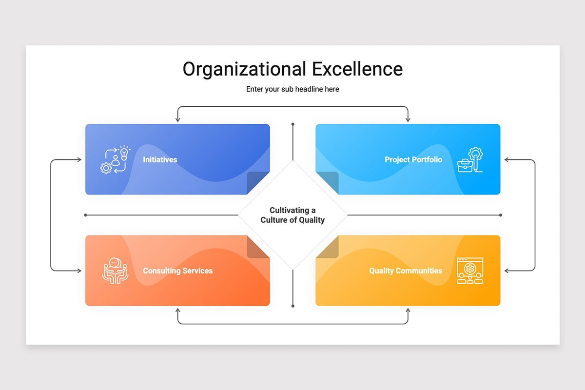 Organizational Excellence Google Slides Template | Nulivo Market