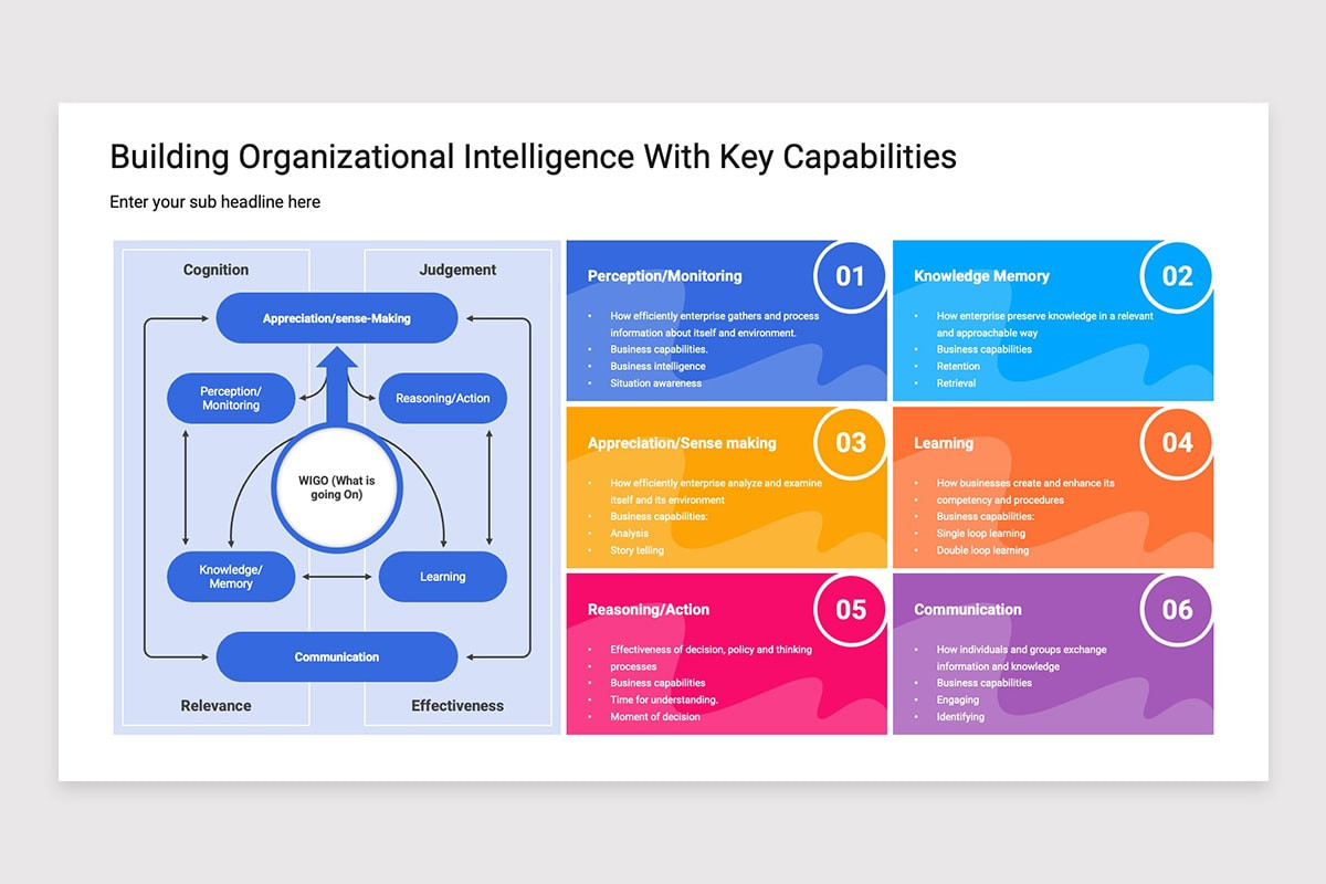 Organizational Excellence PowerPoint Template | Nulivo Market