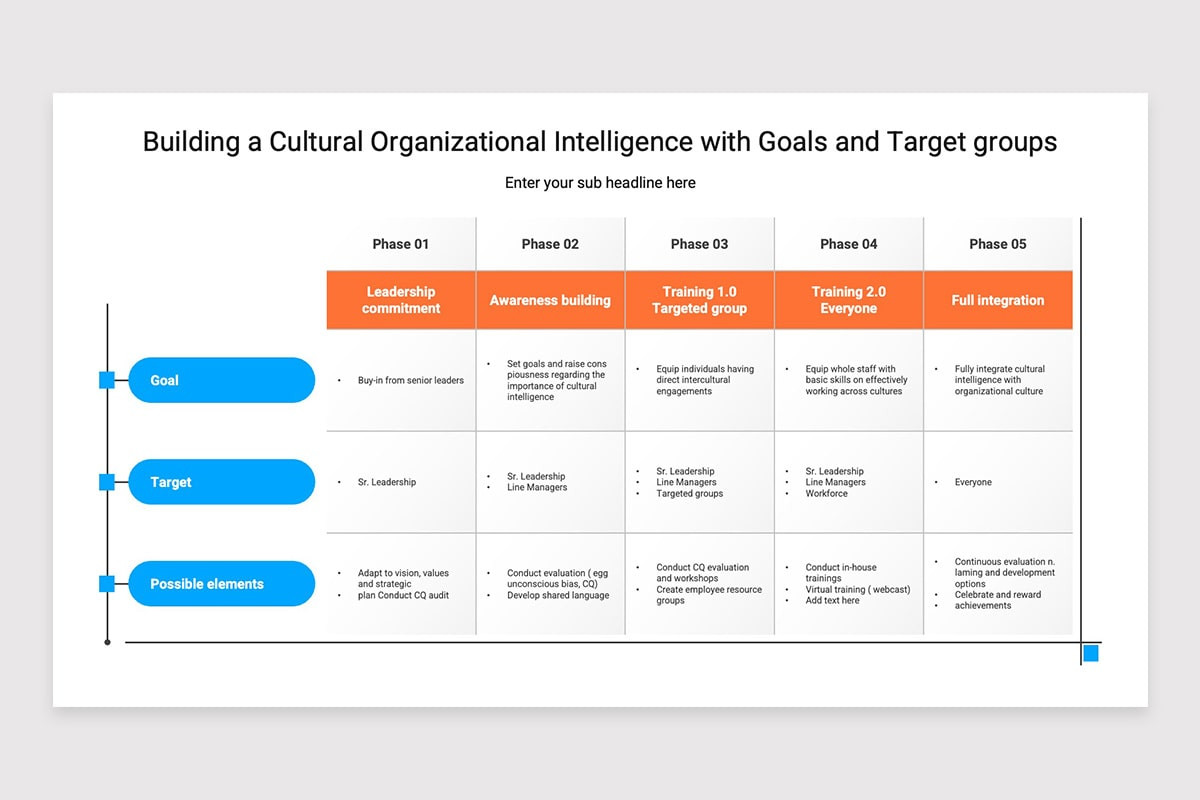 Organizational Excellence PowerPoint Template | Nulivo Market