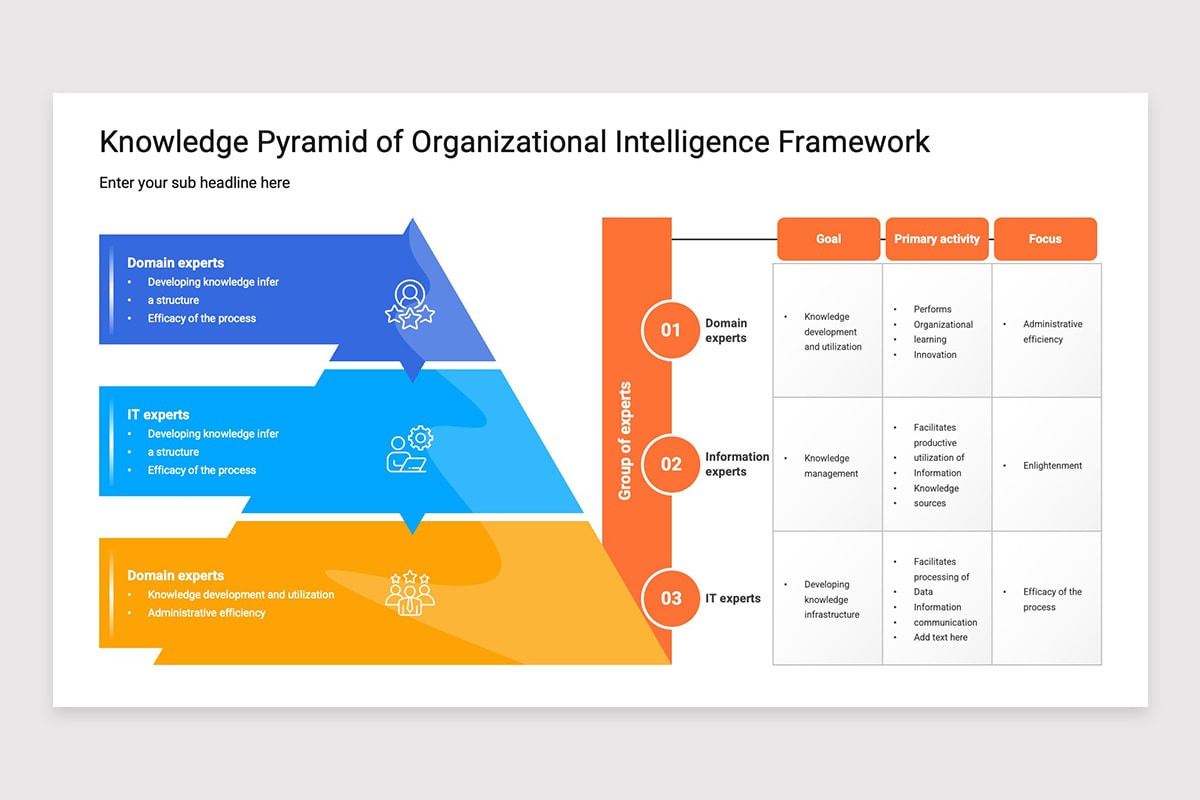 Organizational Excellence PowerPoint Template | Nulivo Market