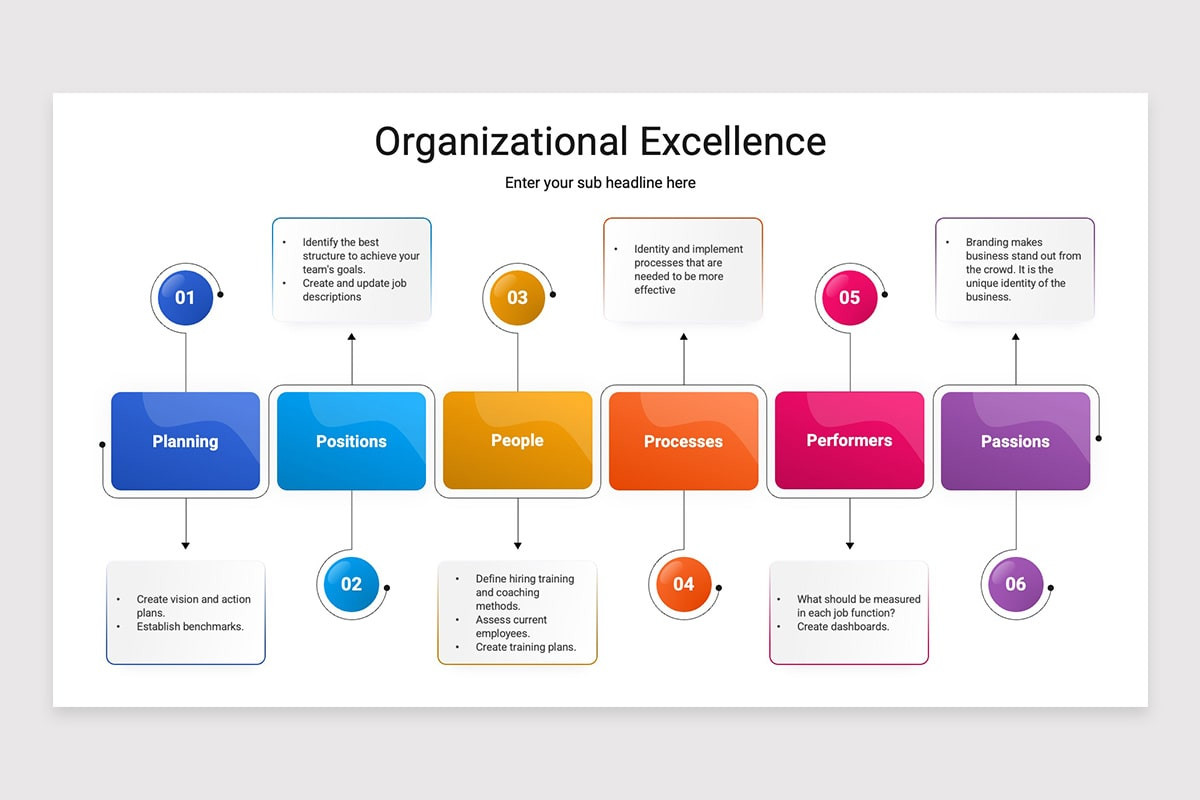 Organizational Excellence PowerPoint Template | Nulivo Market