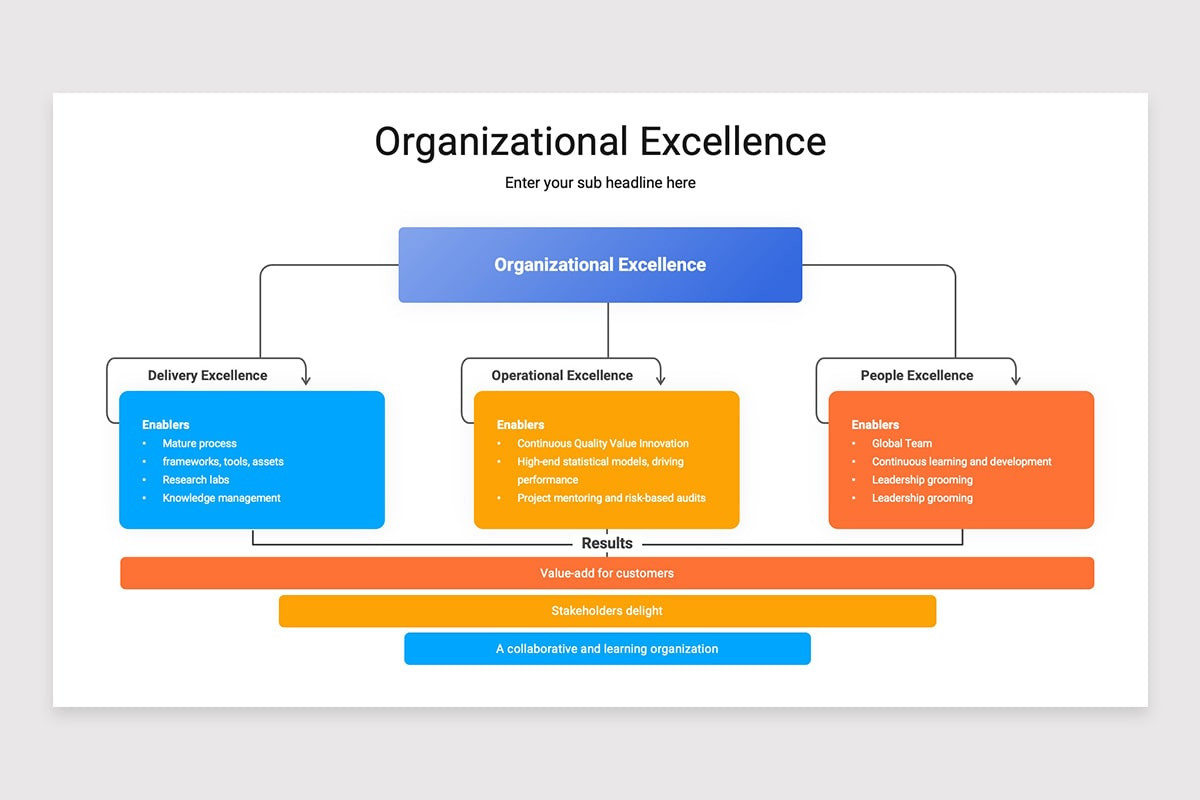 Organizational Excellence PowerPoint Template | Nulivo Market