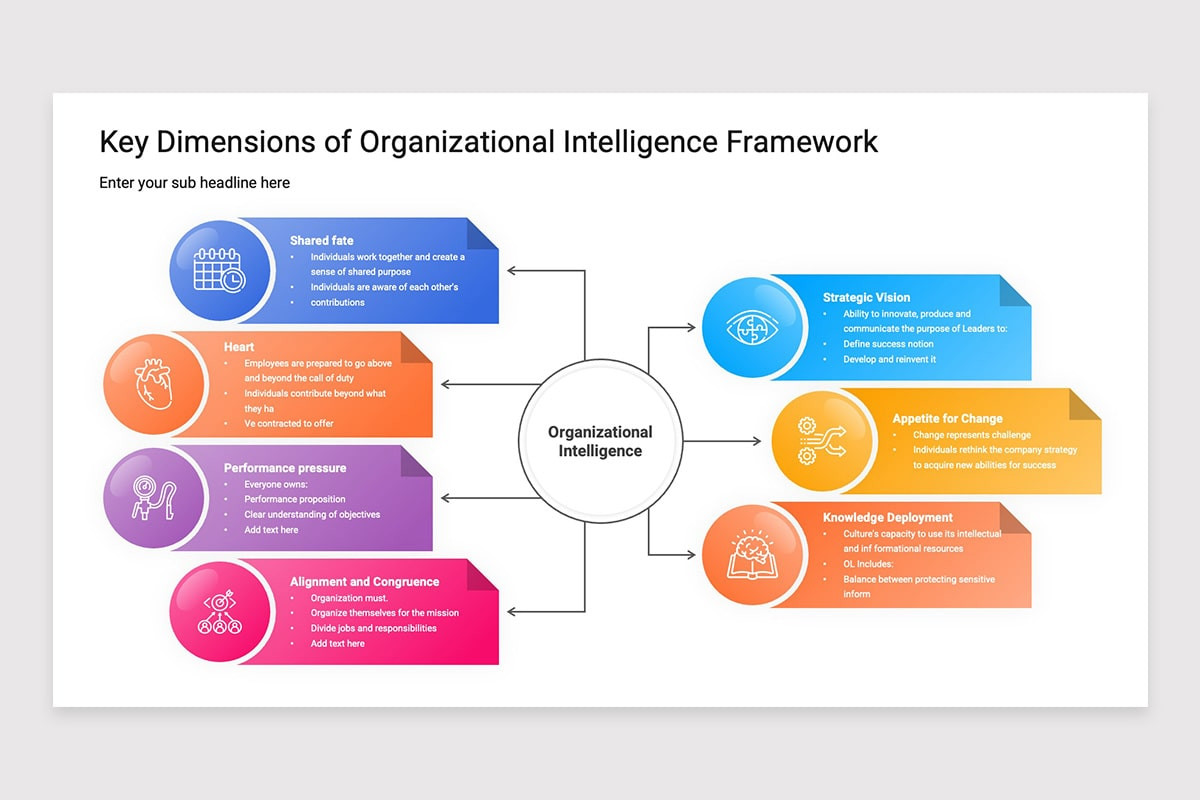 Organizational Excellence PowerPoint Template | Nulivo Market