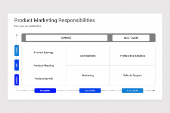 Horizontal Marketing PowerPoint Presentation Template | Nulivo Market