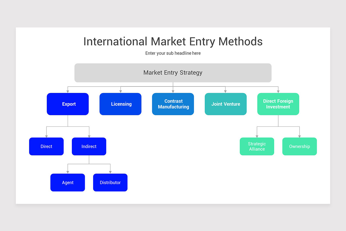 Entry and Exit Barriers PowerPoint Presentation Template | Nulivo Market