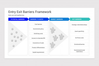Entry and Exit Barriers PowerPoint Presentation Template | Nulivo Market