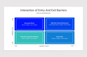 Entry and Exit Barriers PowerPoint Presentation Template | Nulivo Market