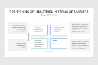 Entry and Exit Barriers PowerPoint Presentation Template | Nulivo Market