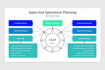 Sales and Operations Planning PowerPoint Presentation Template | Nulivo ...