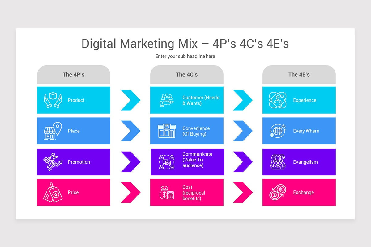 Digital Marketing Mix PowerPoint Template | Nulivo Market
